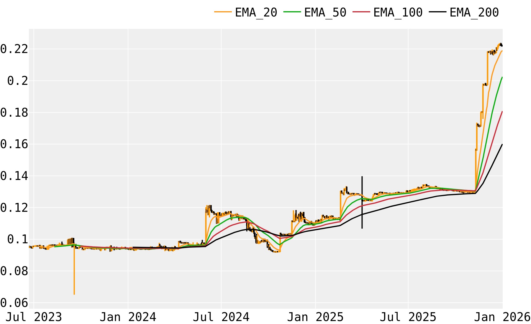 Law Blocks LBT Экспоненциальные скользящие средние