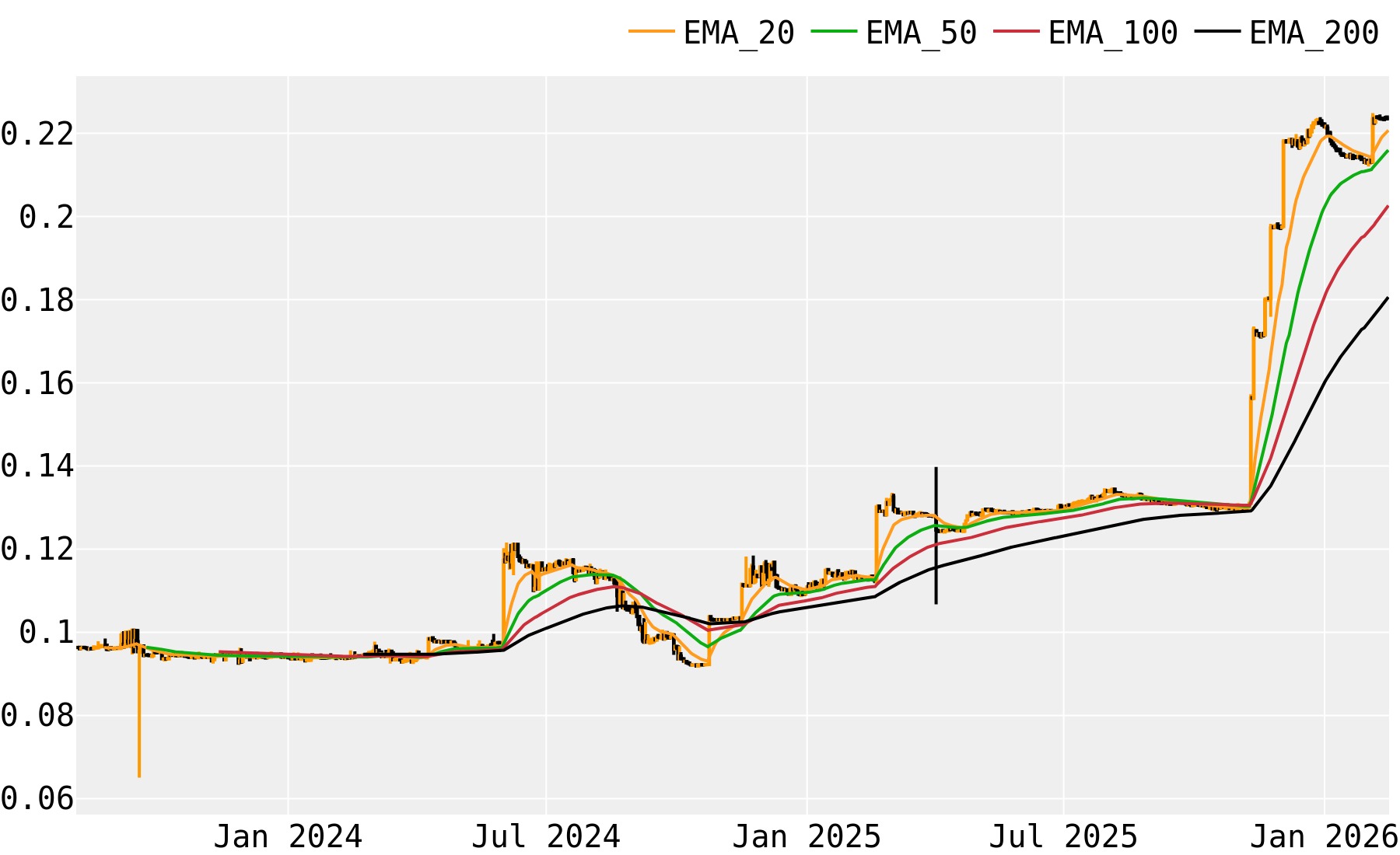 Law Blocks LBT Экспоненциальные скользящие средние
