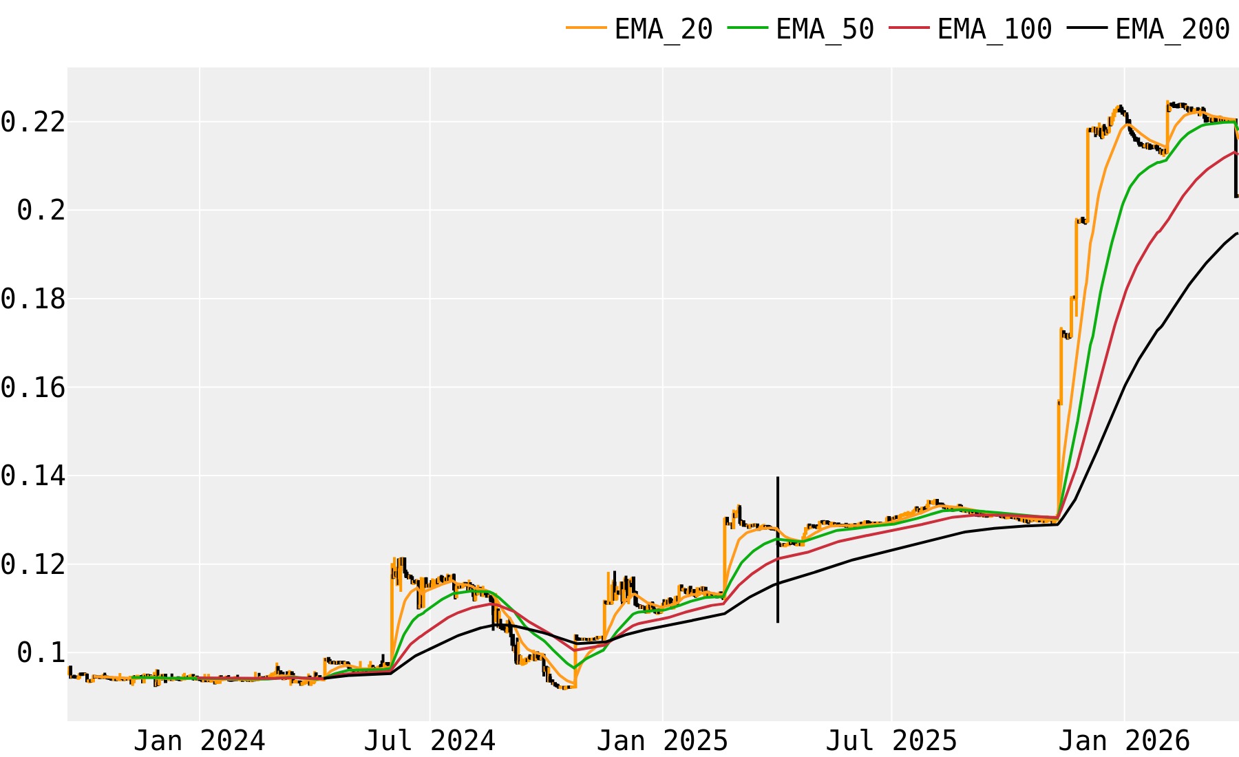 Law Blocks LBT Экспоненциальные скользящие средние