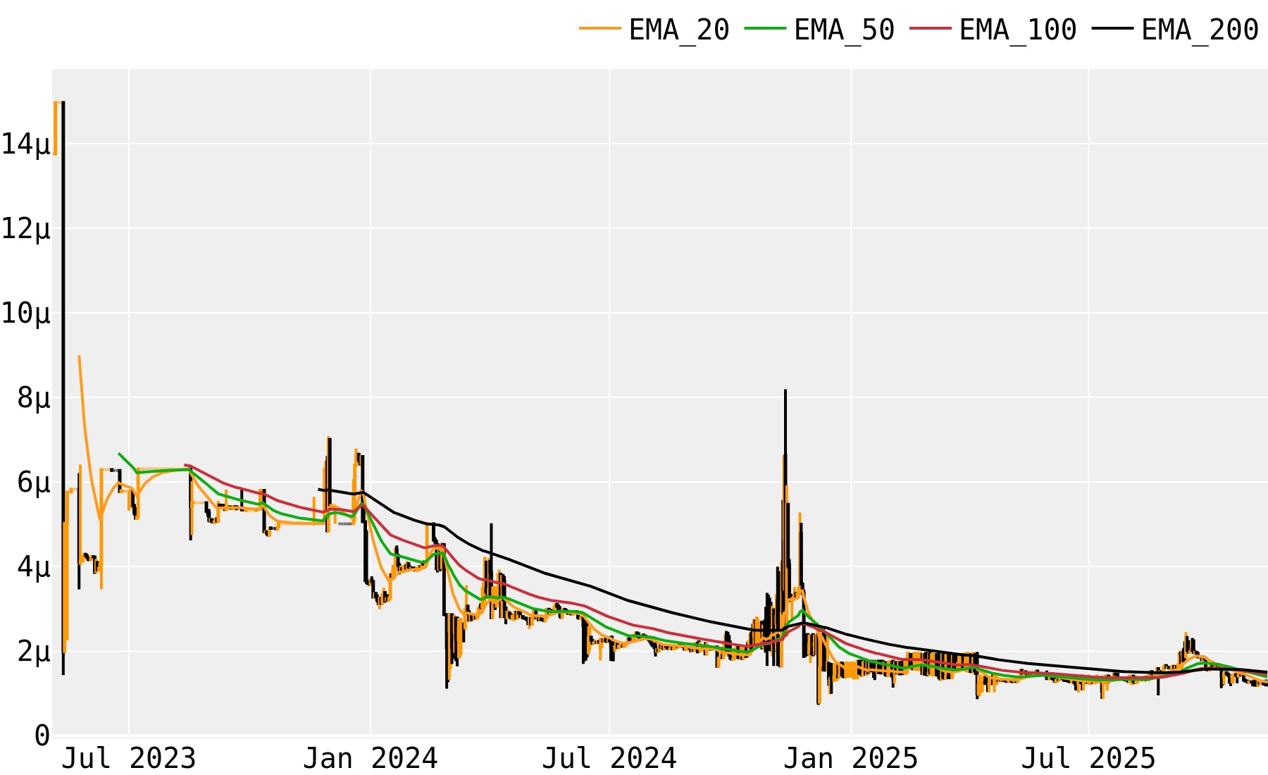 LePen LEPEN Exponential moving averages