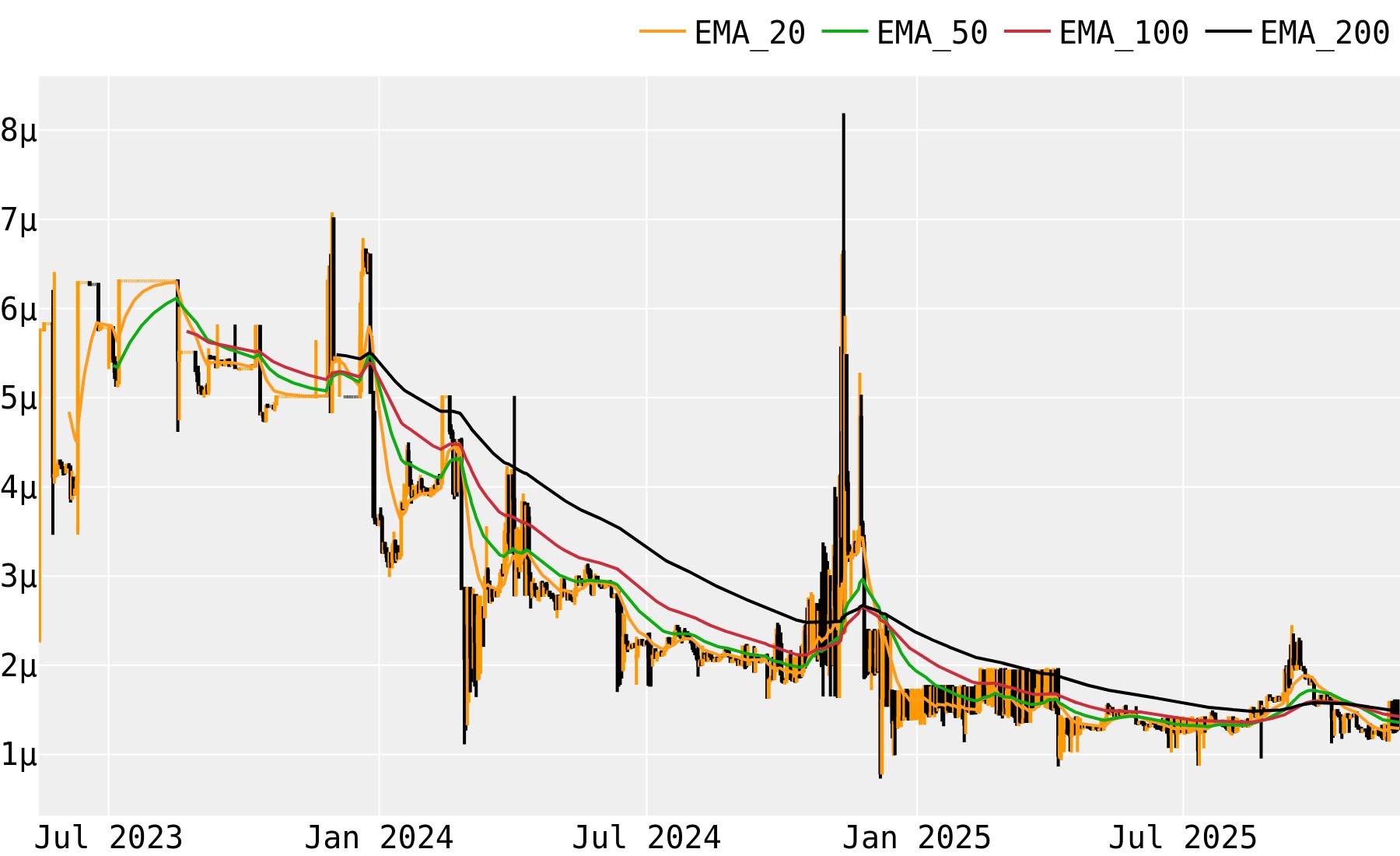 LePen LEPEN Exponential moving averages