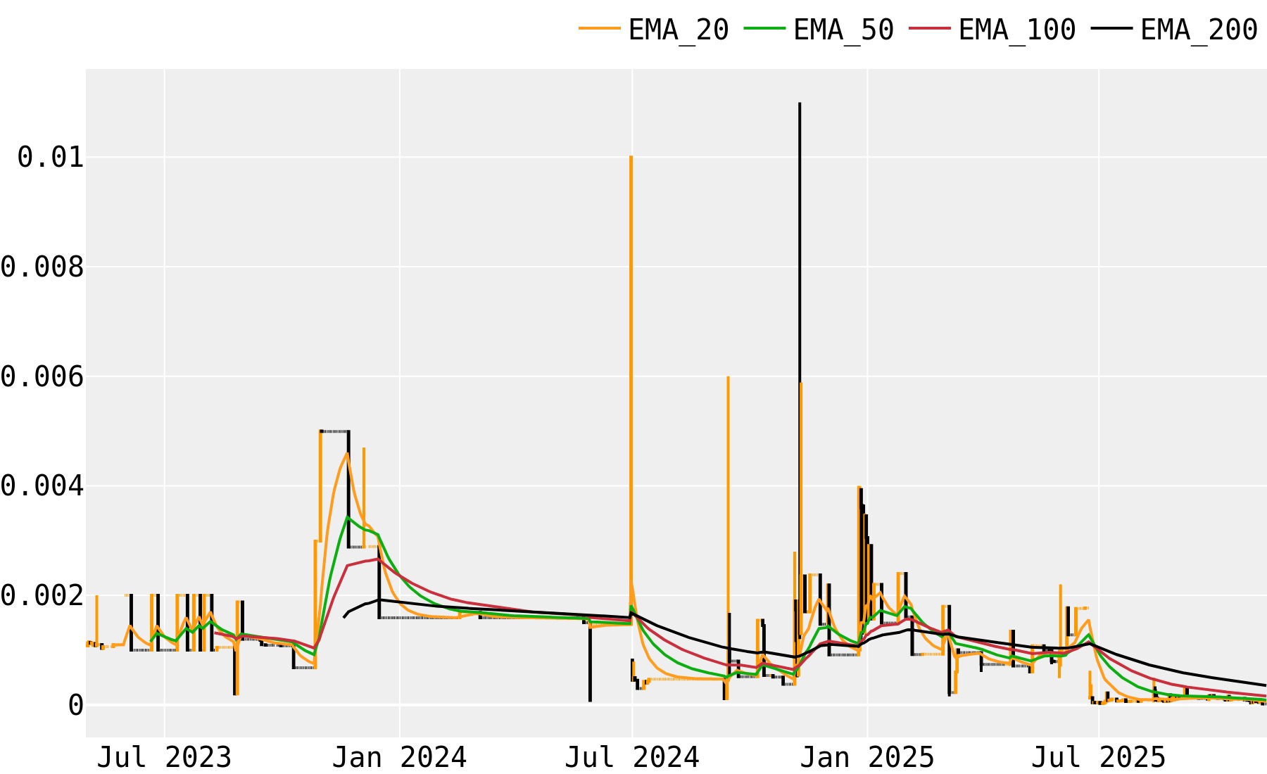 Libfx LIBFX Exponential moving averages