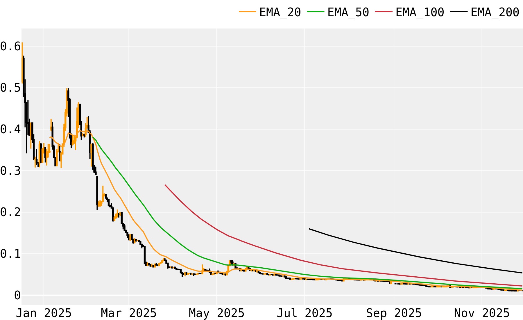 Lingo LINGO Экспоненциальные скользящие средние