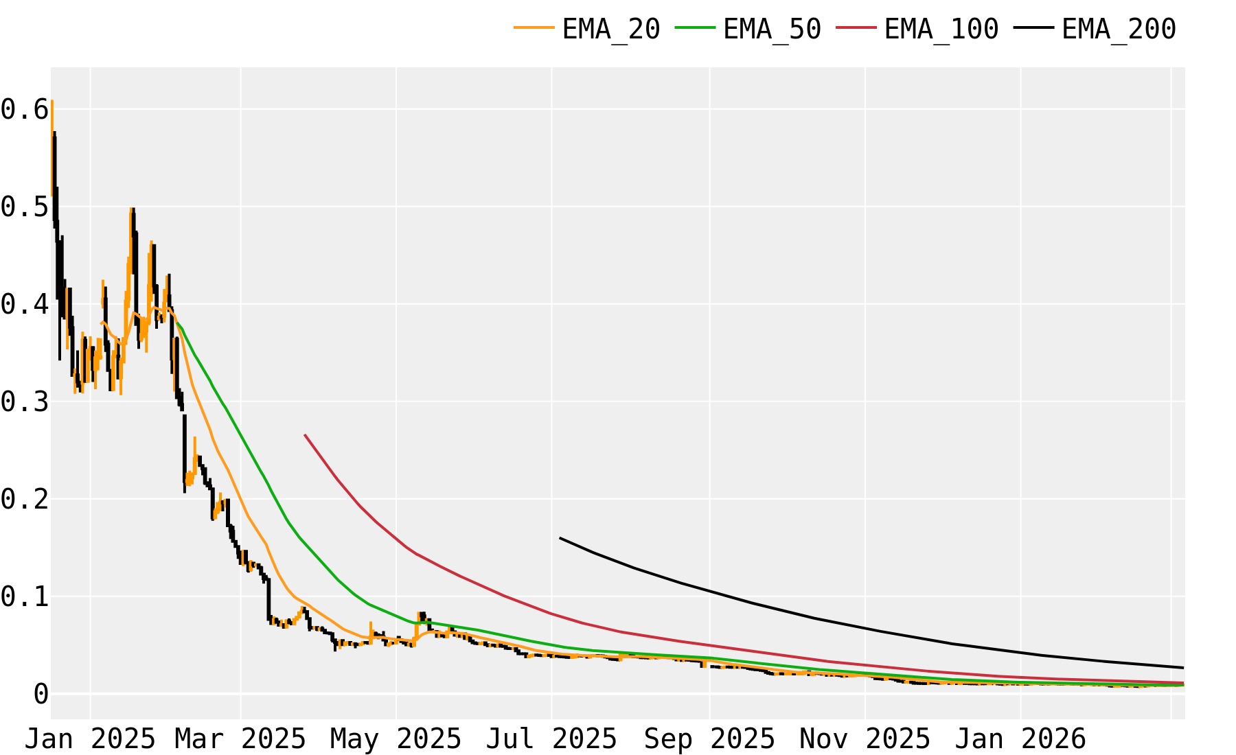 Lingo LINGO Экспоненциальные скользящие средние