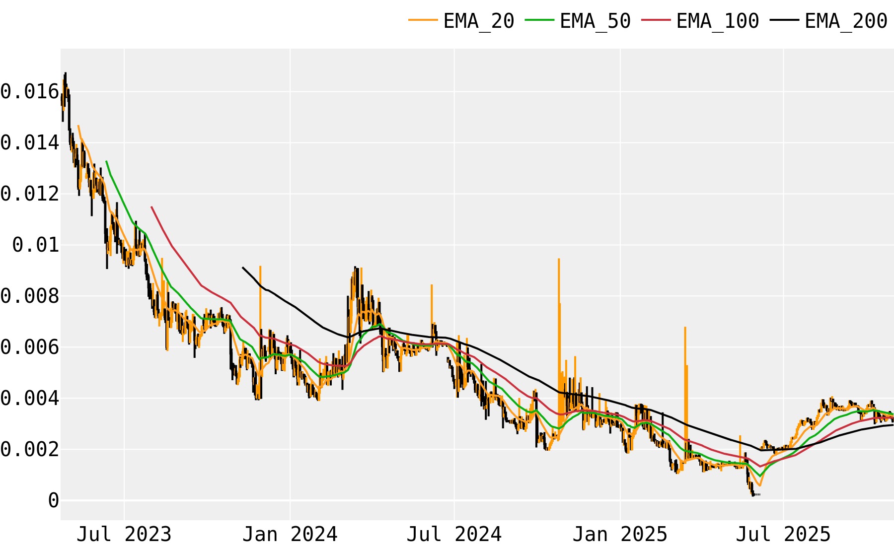 LOCGame LOCG Экспоненциальные скользящие средние
