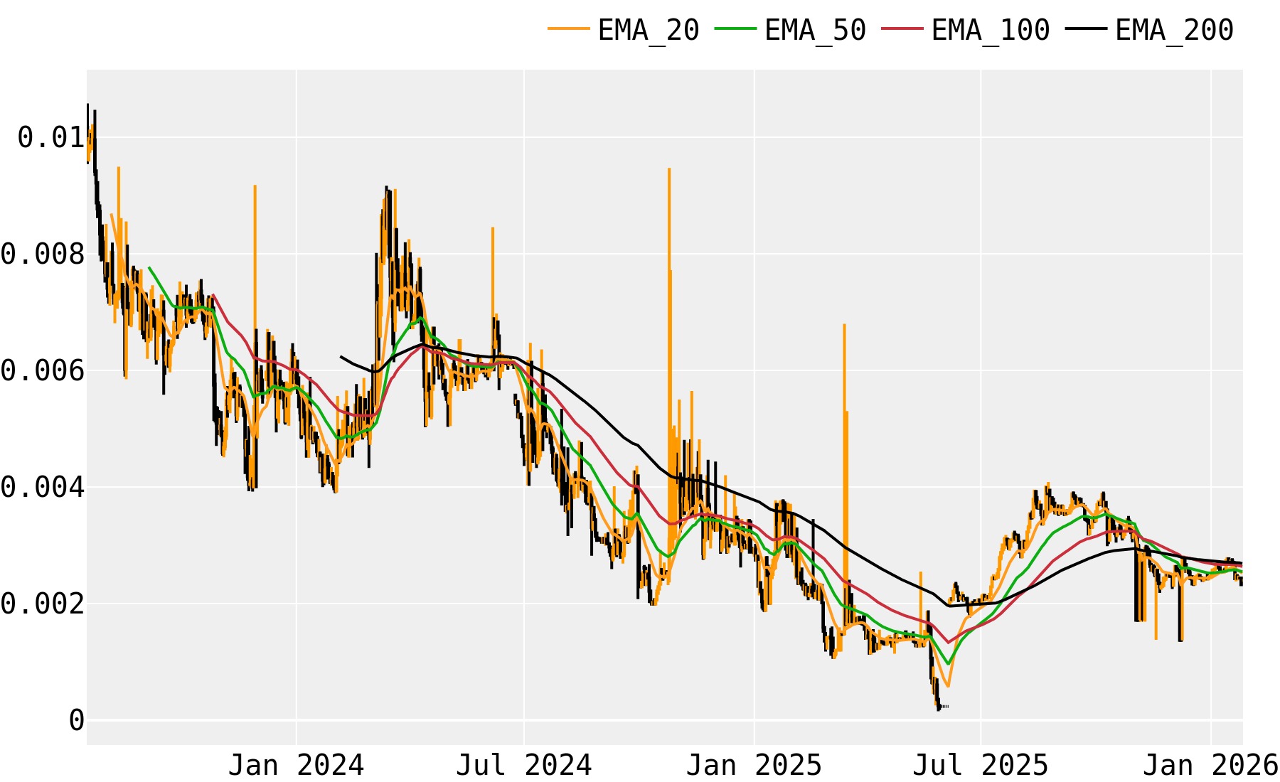 LOCGame LOCG Экспоненциальные скользящие средние