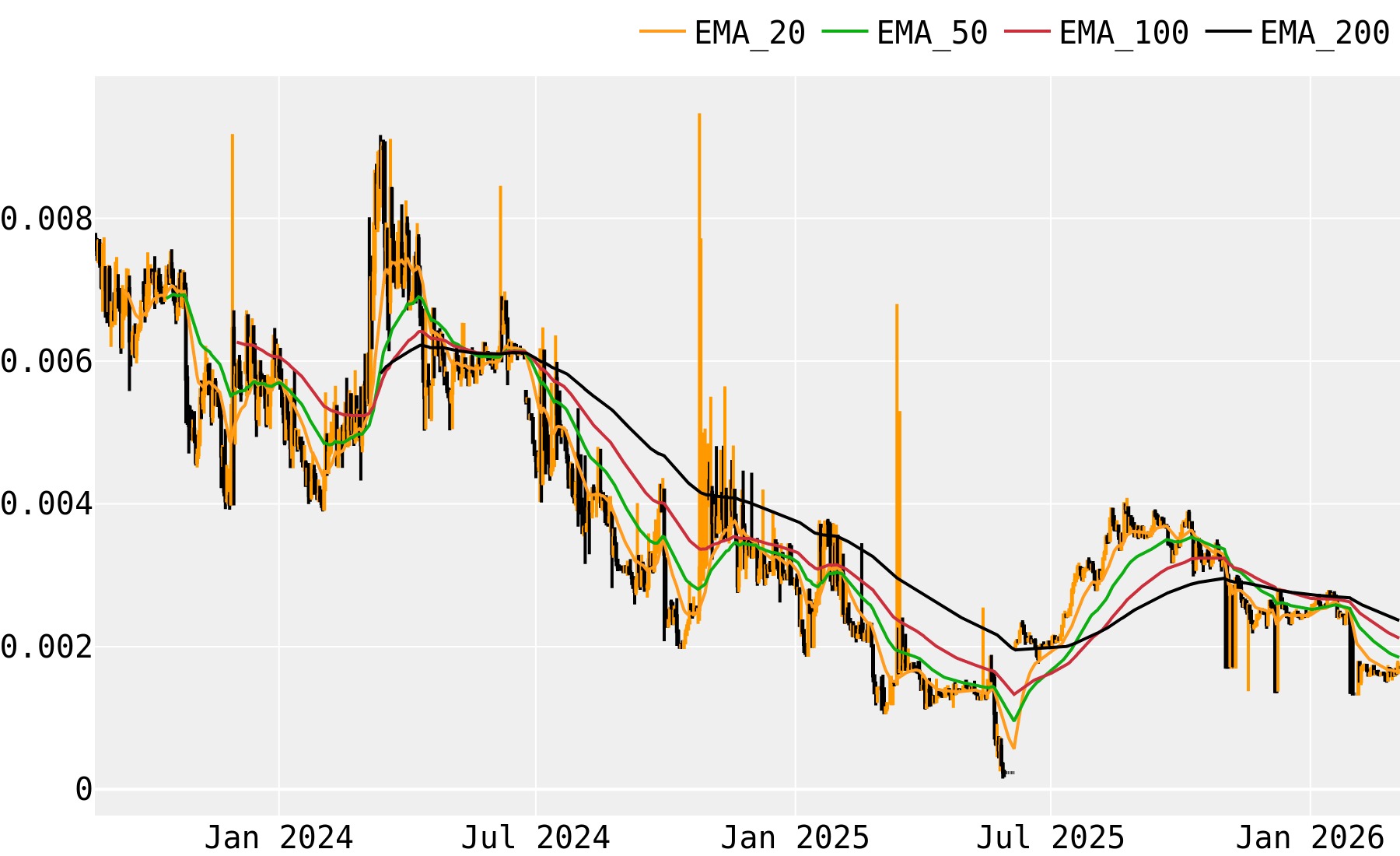 LOCGame LOCG Экспоненциальные скользящие средние