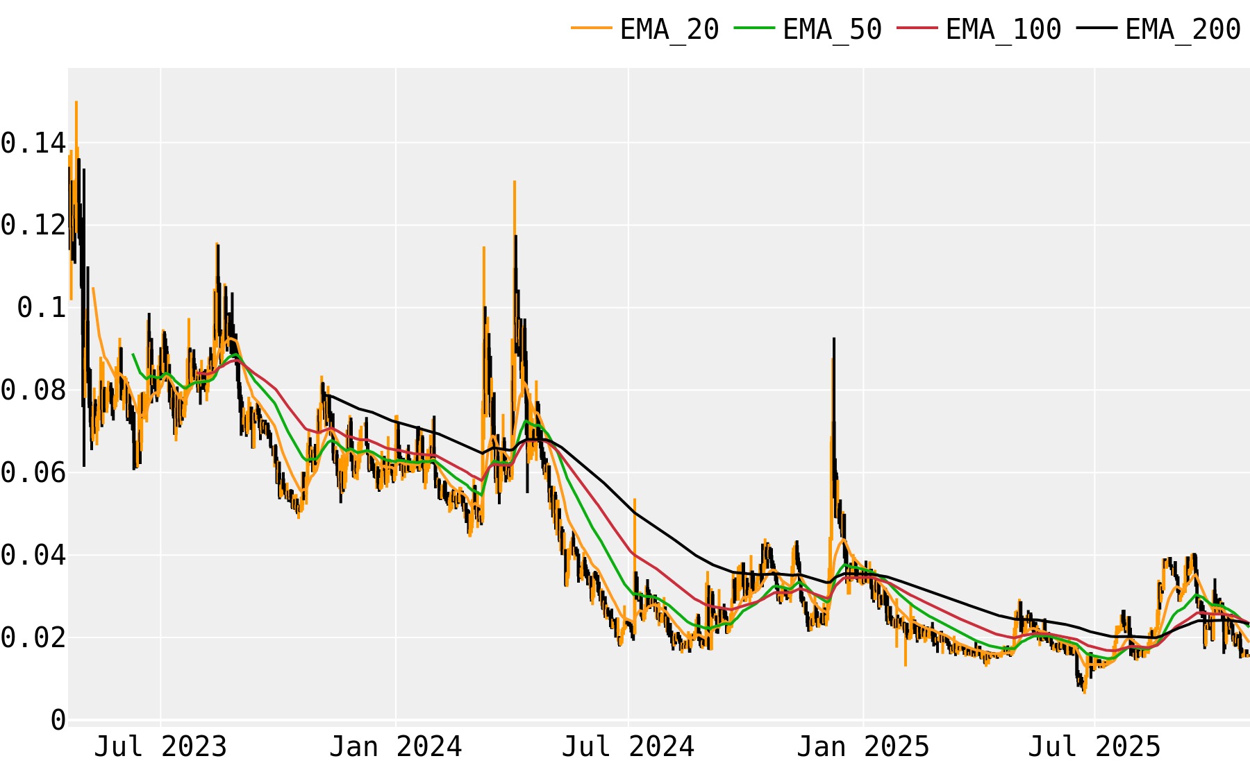 LoopNetwork LOOP Экспоненциальные скользящие средние