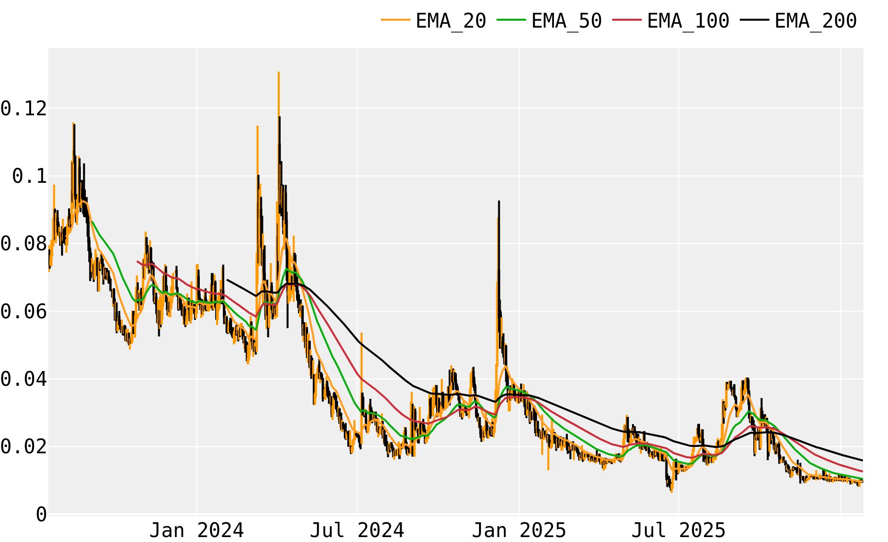 LoopNetwork LOOP Экспоненциальные скользящие средние