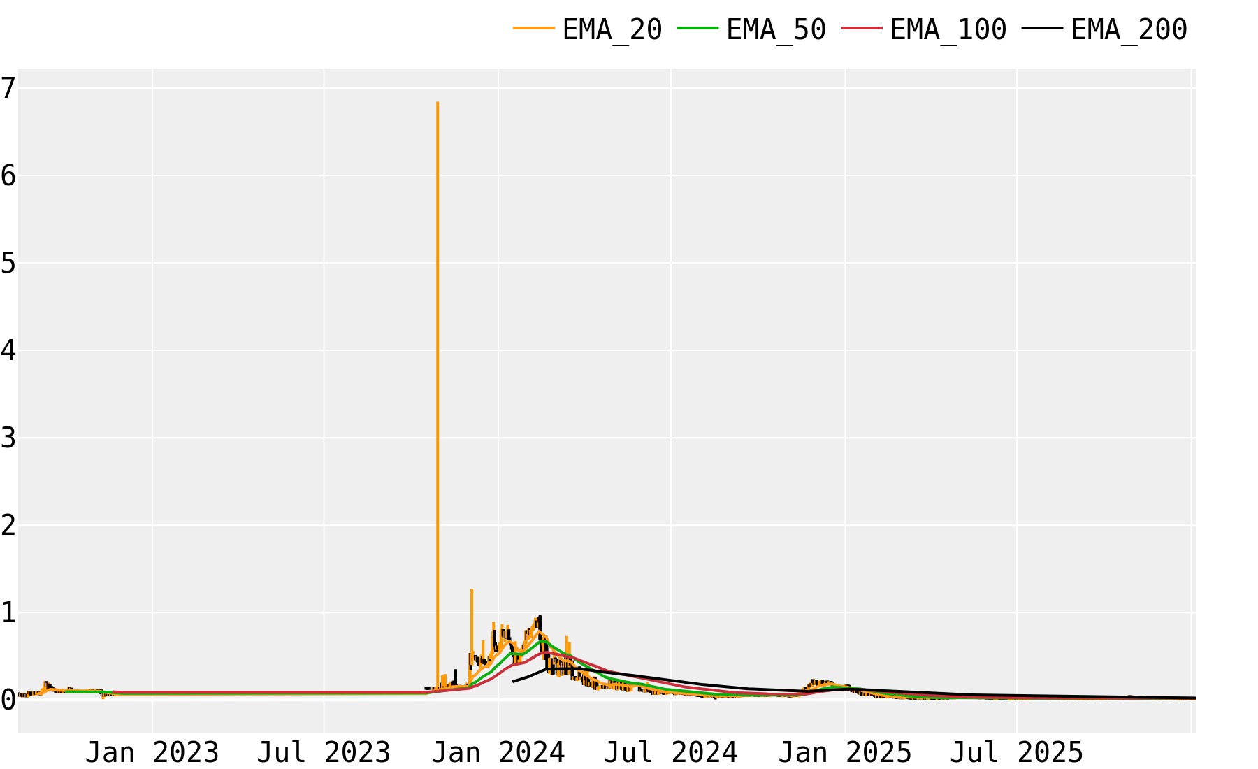 LORDS LORDS Экспоненциальные скользящие средние