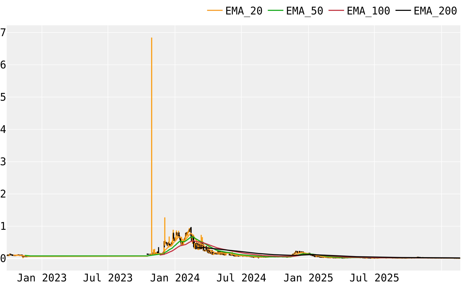 LORDS LORDS Экспоненциальные скользящие средние