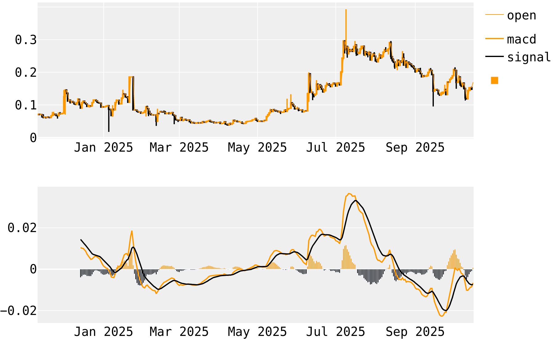 0xBitcoin SMA
