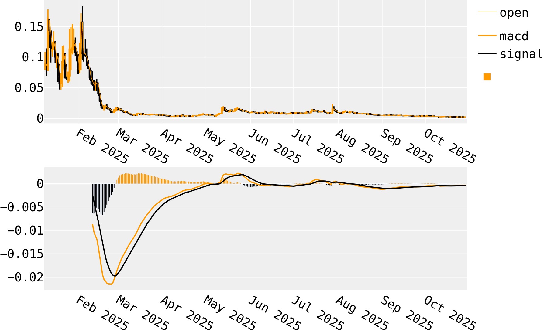 360noscope420blazeit MACD