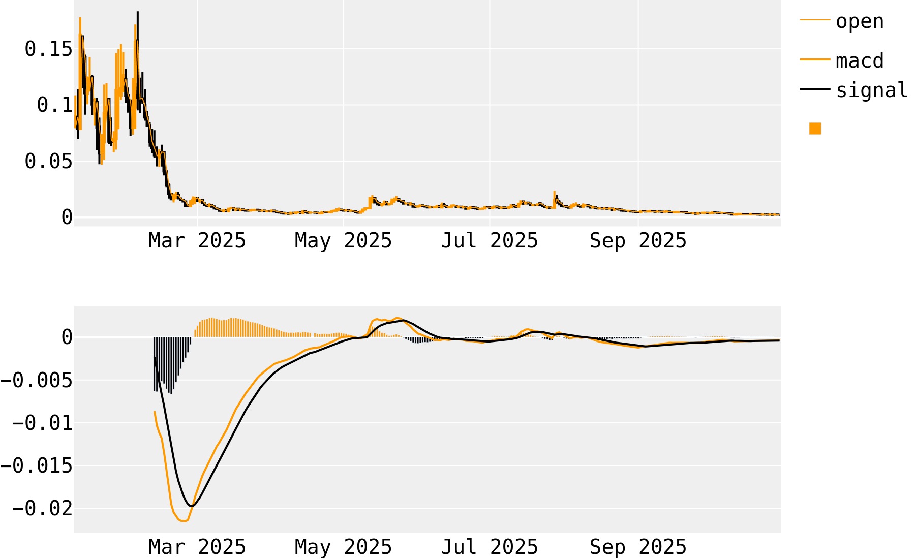 360noscope420blazeit MACD