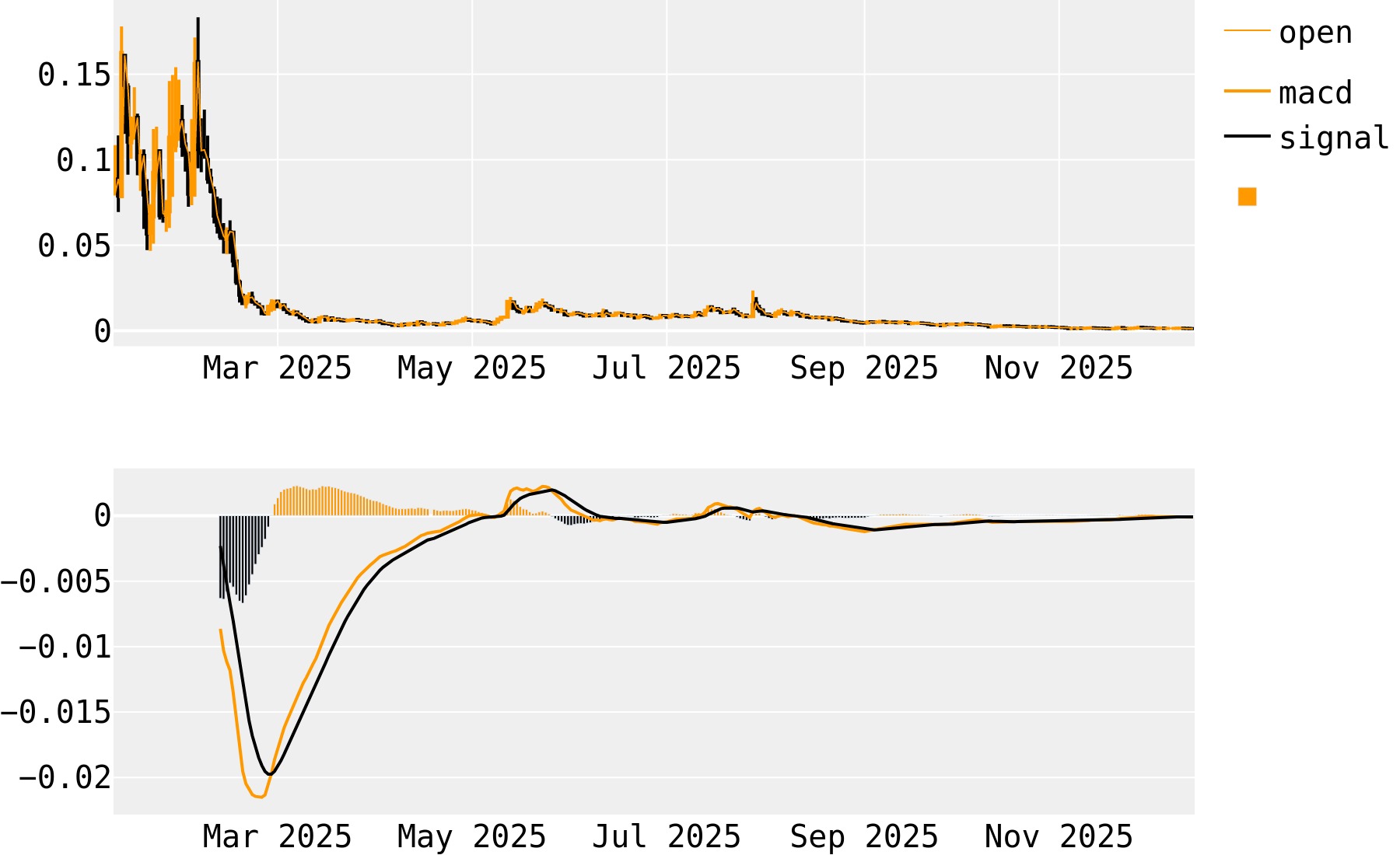 360noscope420blazeit MACD