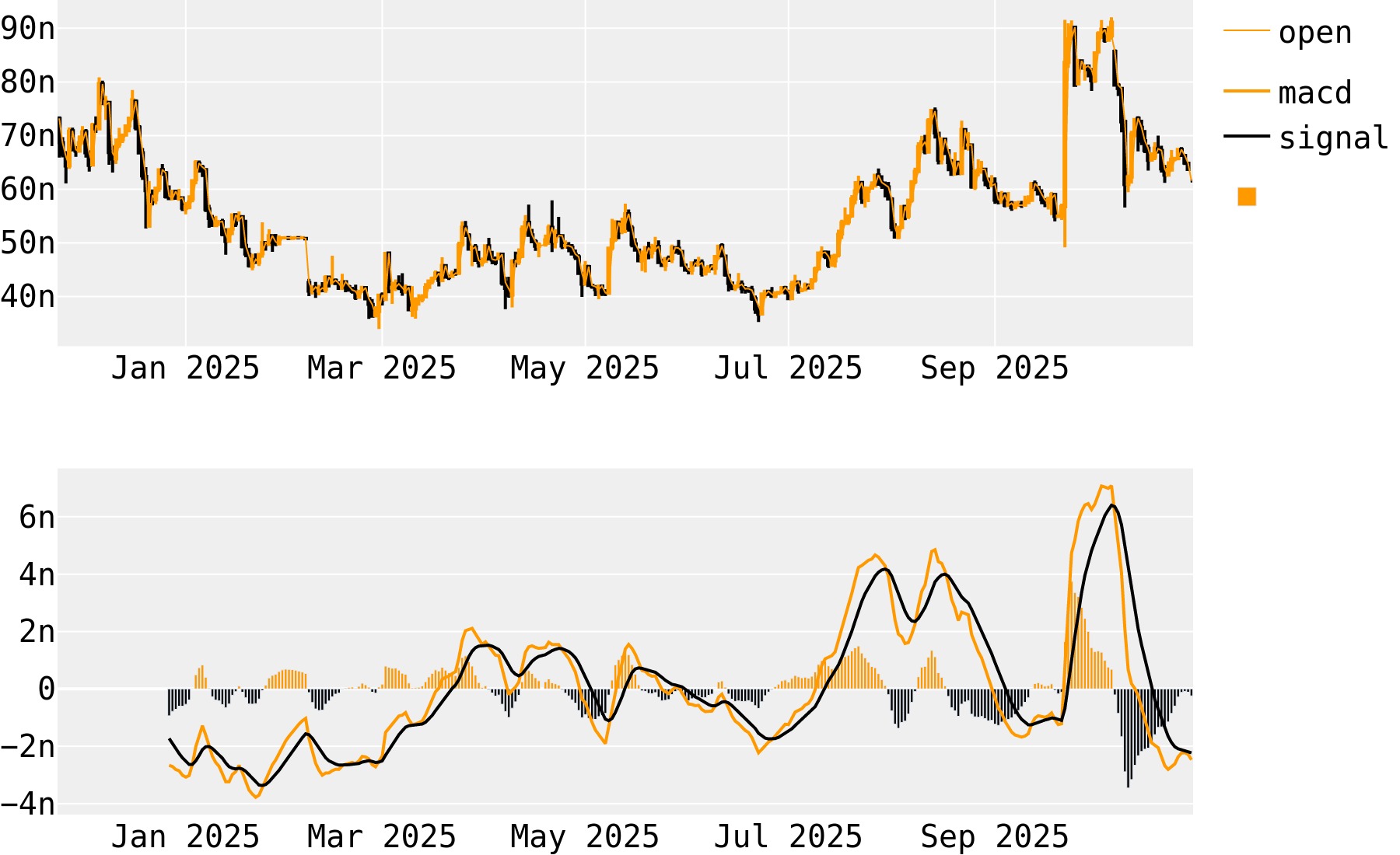 A Hunters Dream MACD