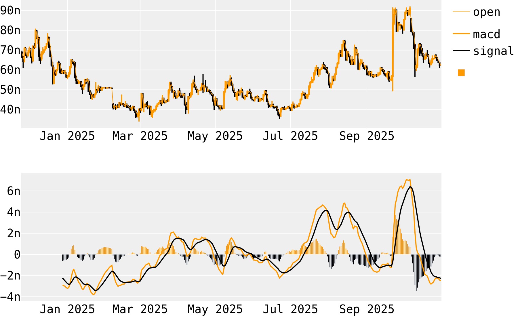 A Hunters Dream MACD