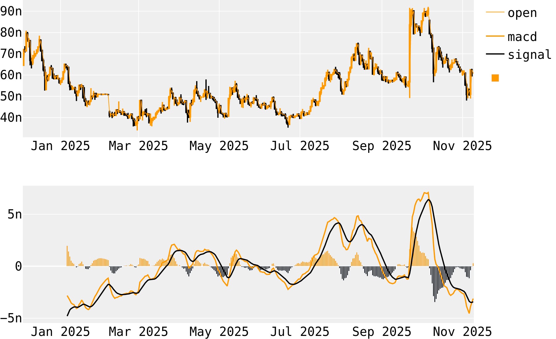 A Hunters Dream MACD