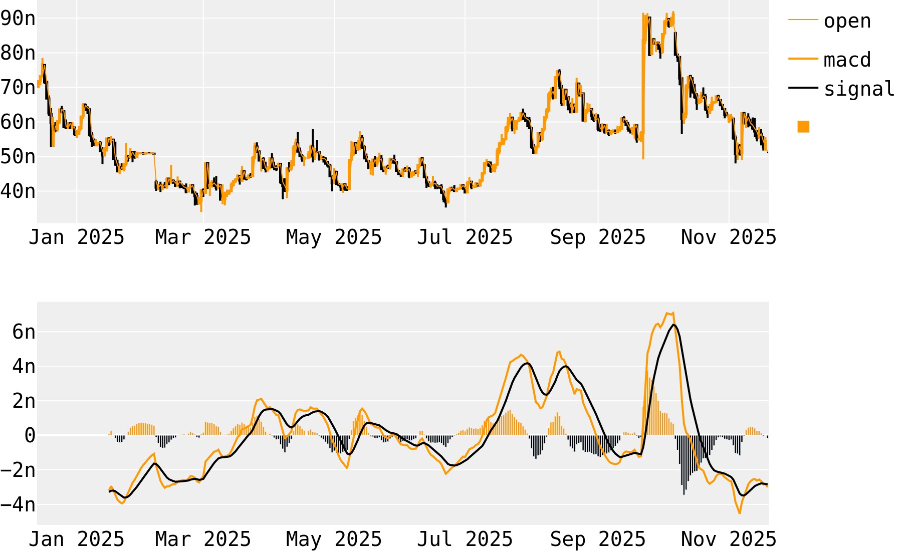 A Hunters Dream MACD