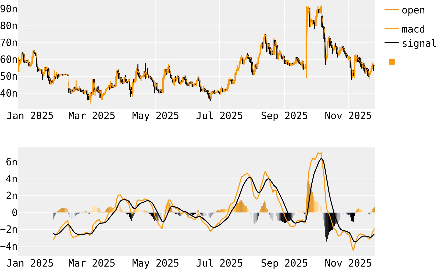 A Hunters Dream MACD