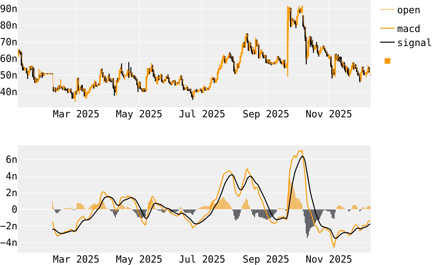 A Hunters Dream MACD
