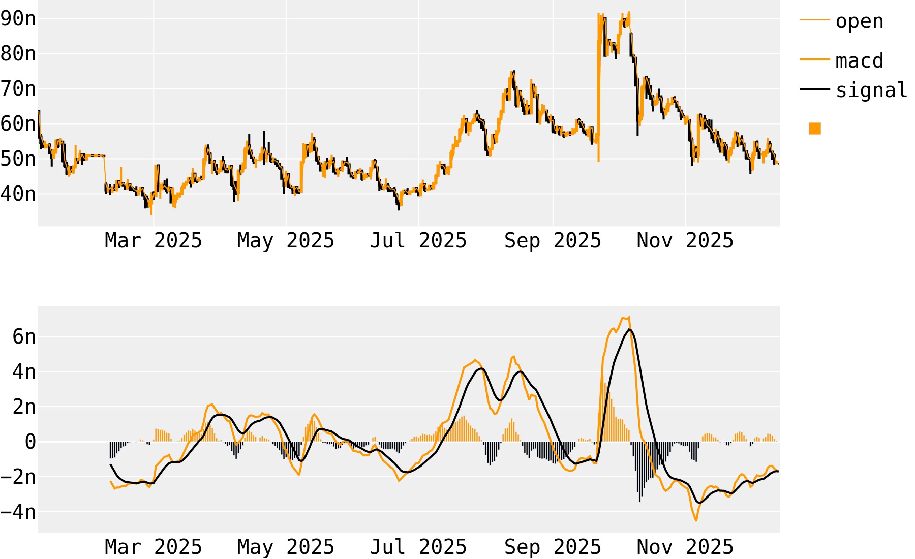 A Hunters Dream MACD
