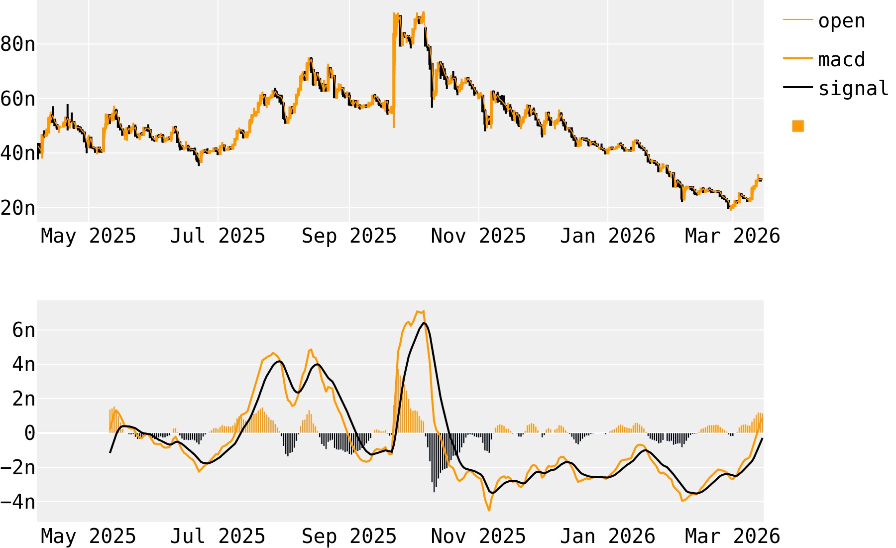 A Hunters Dream MACD