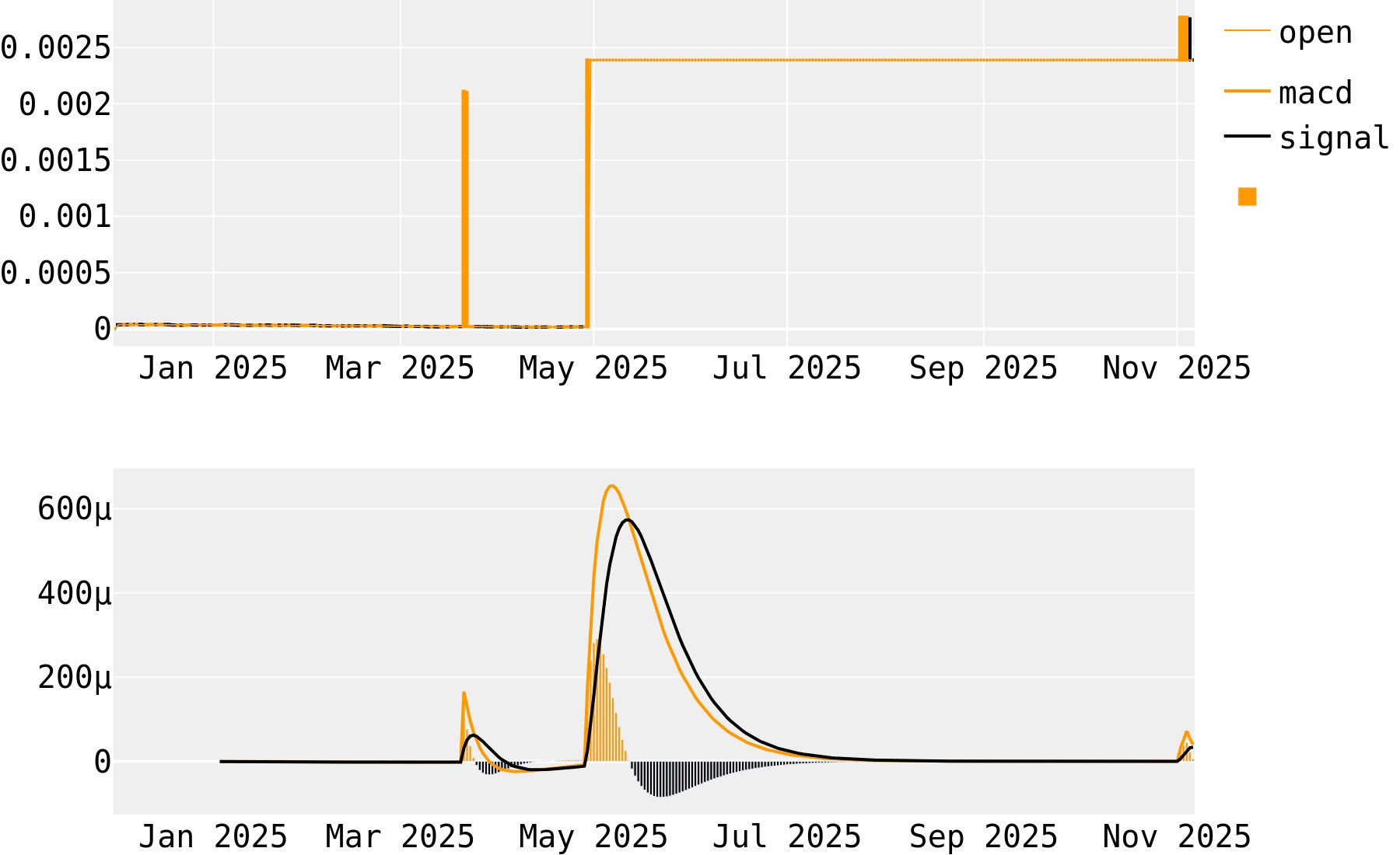 Abitshadow Token MACD