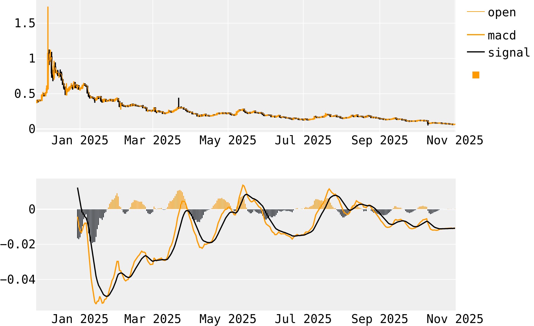 Across Protocol MACD