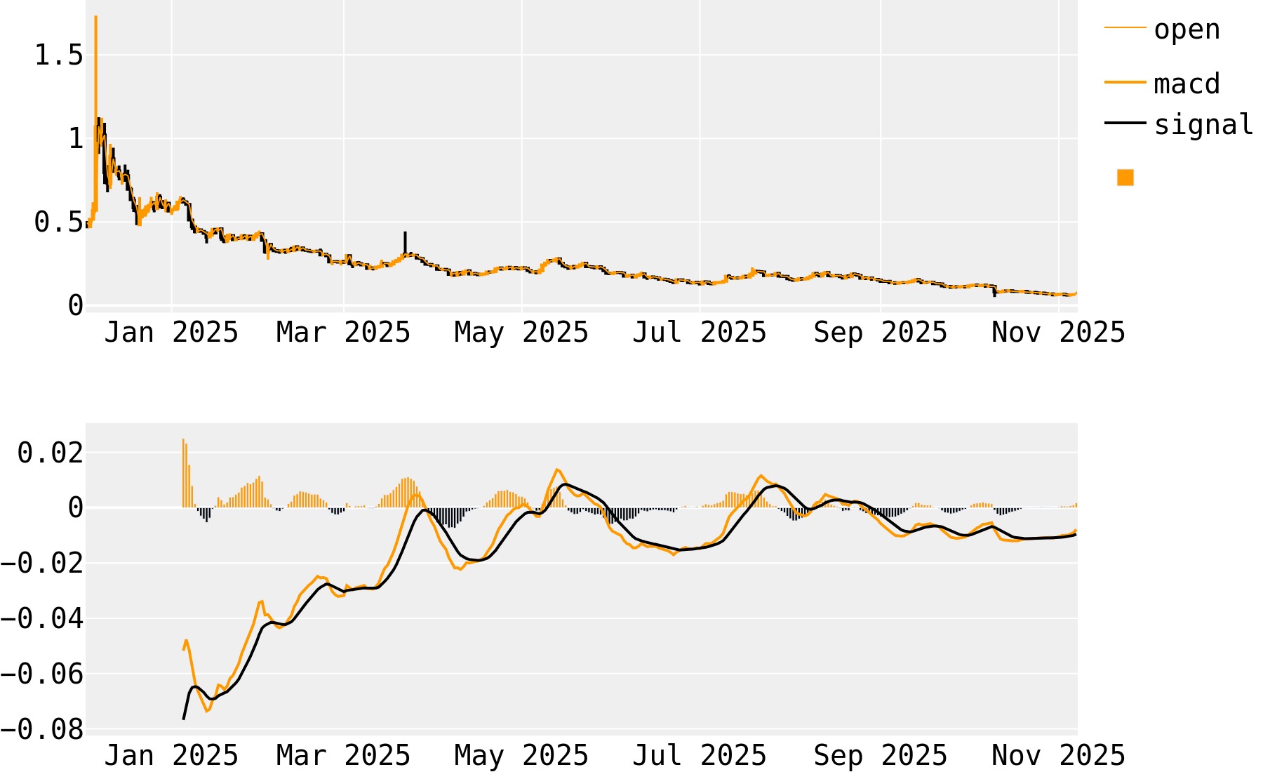 Across Protocol MACD