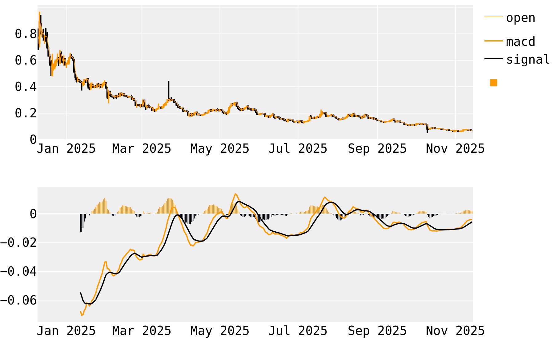 Across Protocol MACD