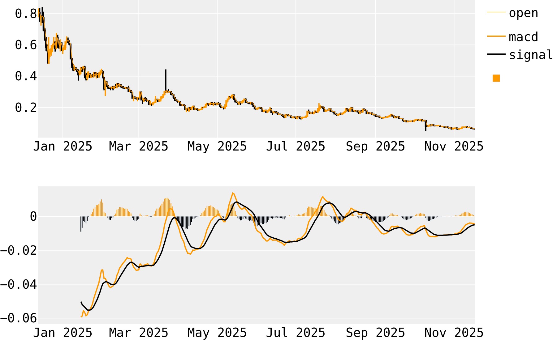 Across Protocol MACD