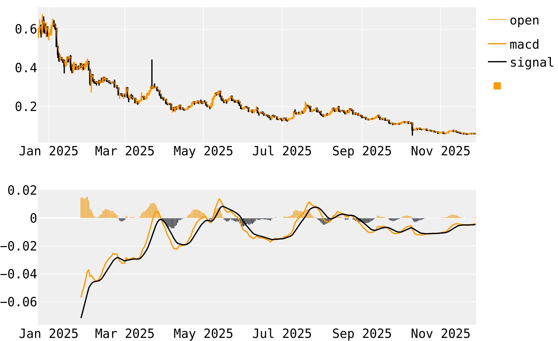 Across Protocol MACD