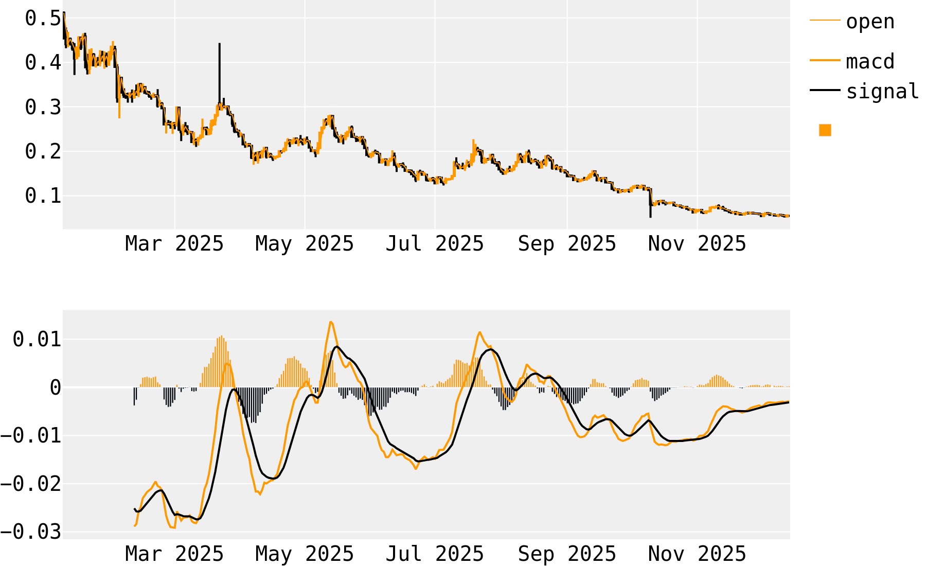 Across Protocol MACD