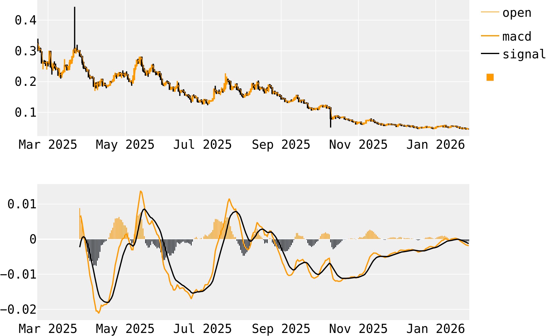 Across Protocol MACD