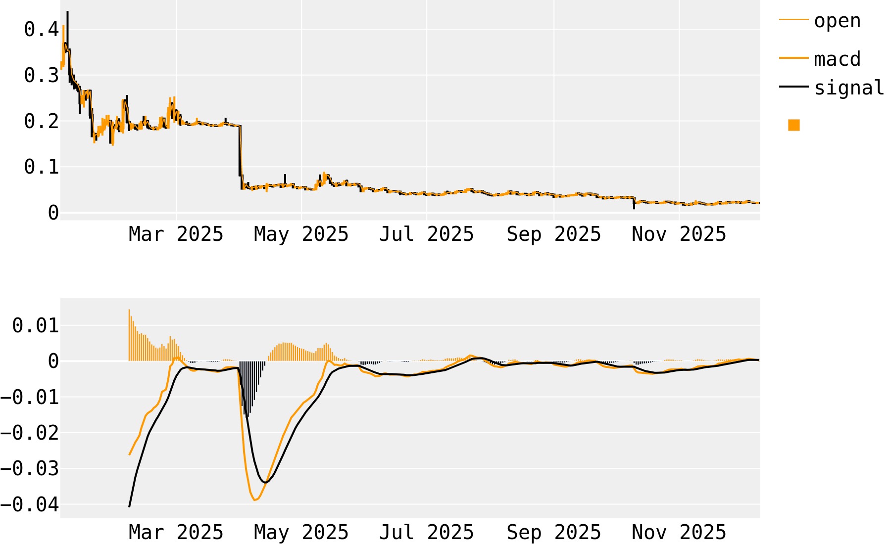 Predicción del precio de Act I : The AI Prophecy (ACT) para 2025 - 2030/2040