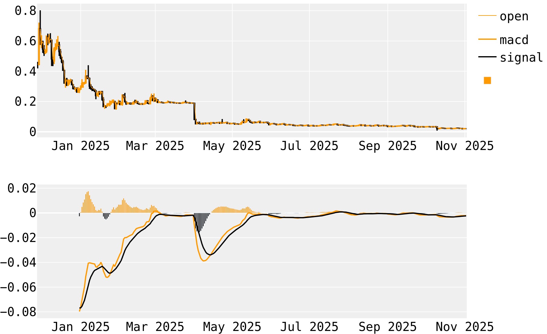 Act I : The AI Prophecy SMA