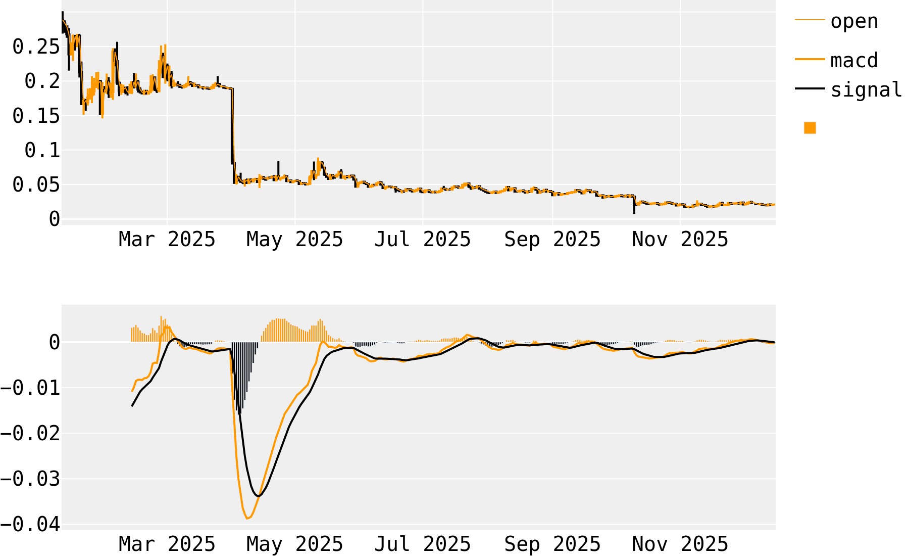 Act I : The AI Prophecy SMA