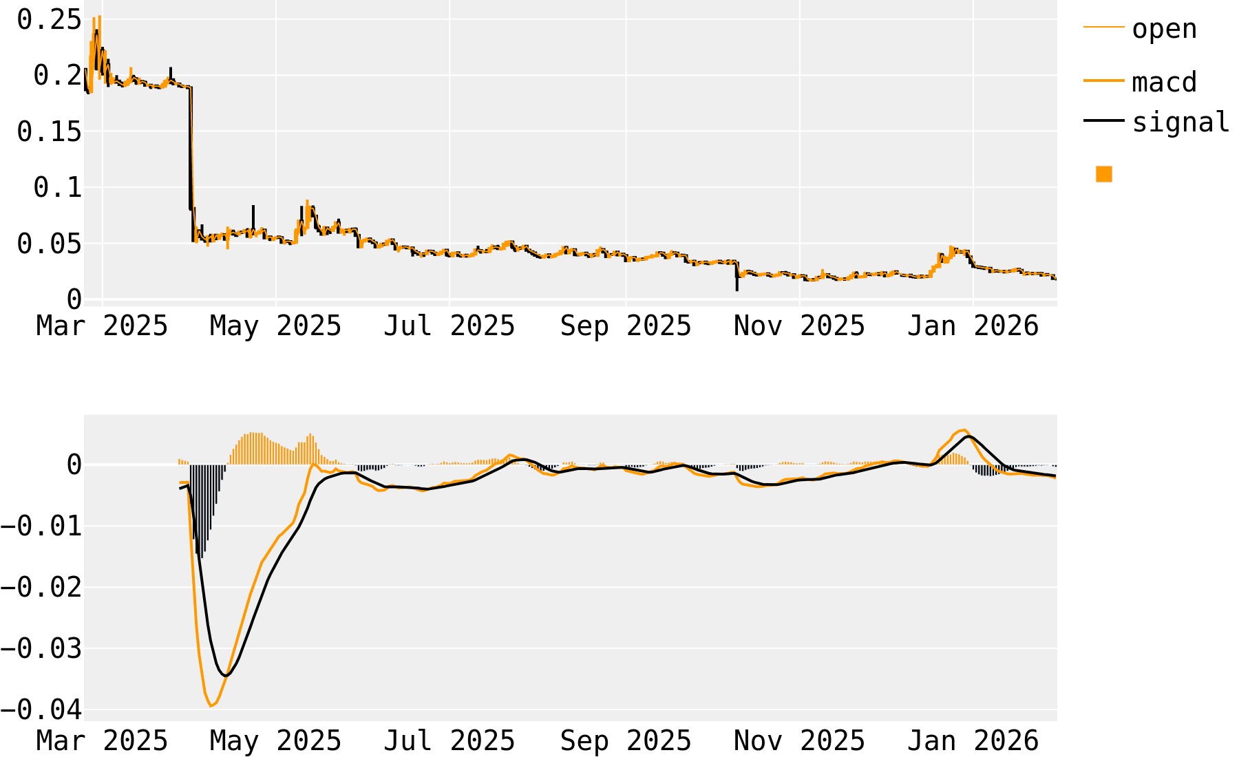 Act I : The AI Prophecy SMA