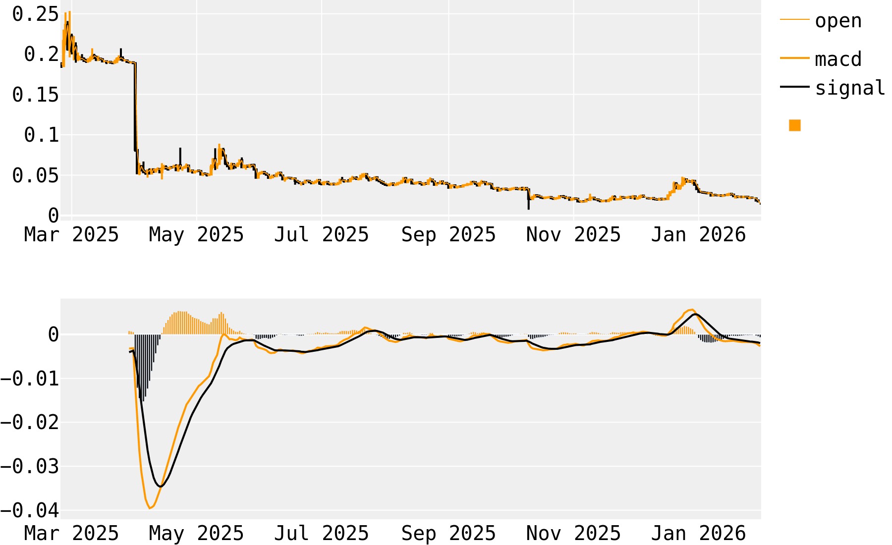 Act I : The AI Prophecy SMA