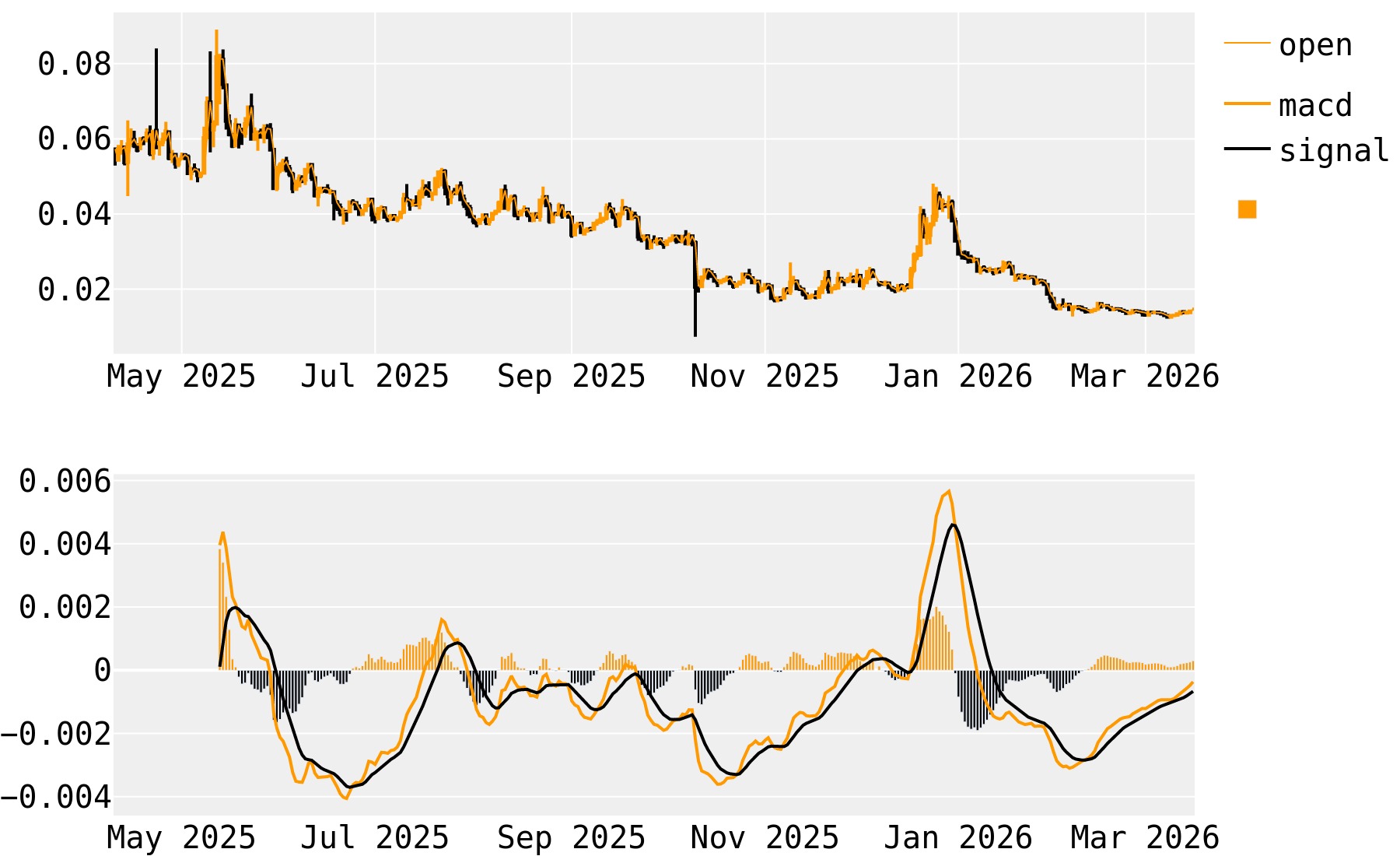 Act I : The AI Prophecy SMA