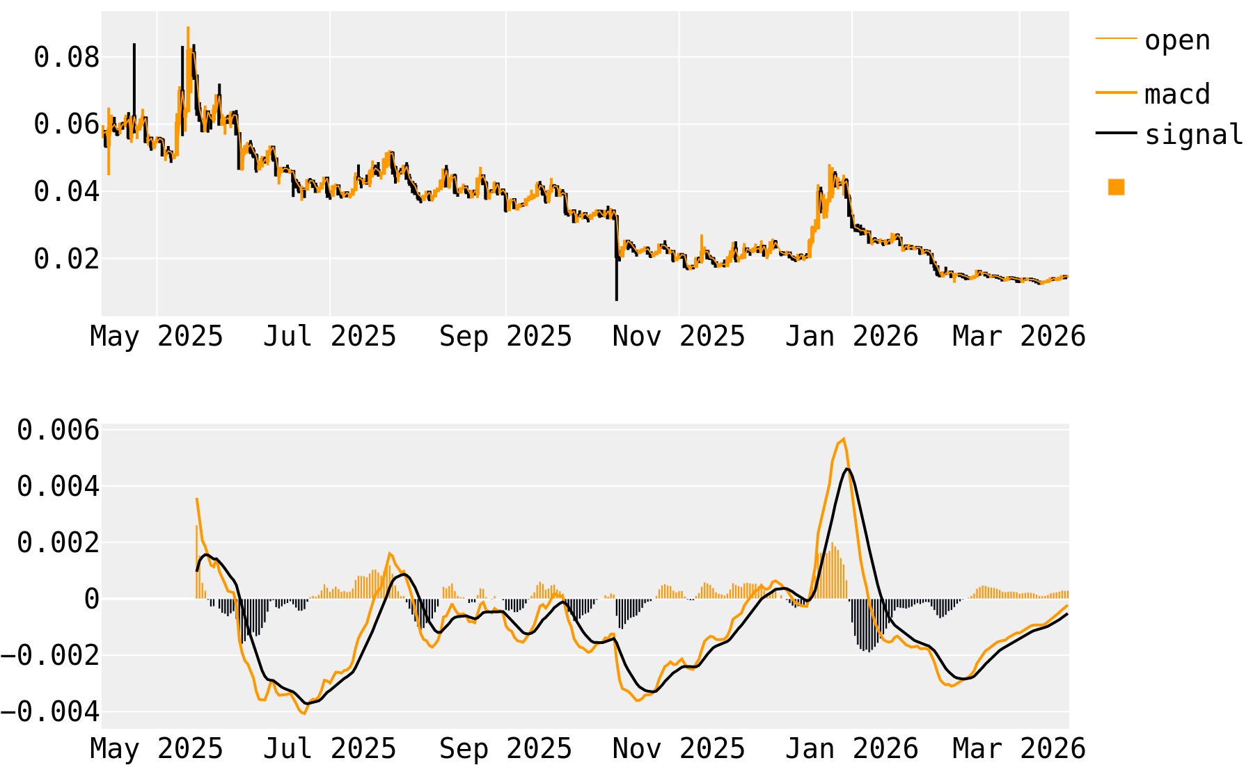 Act I : The AI Prophecy SMA