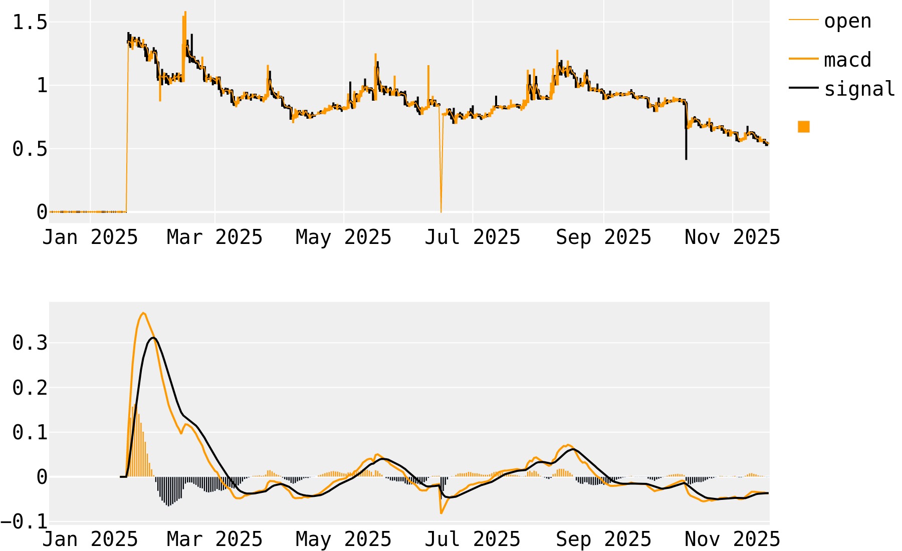 Actinium MACD