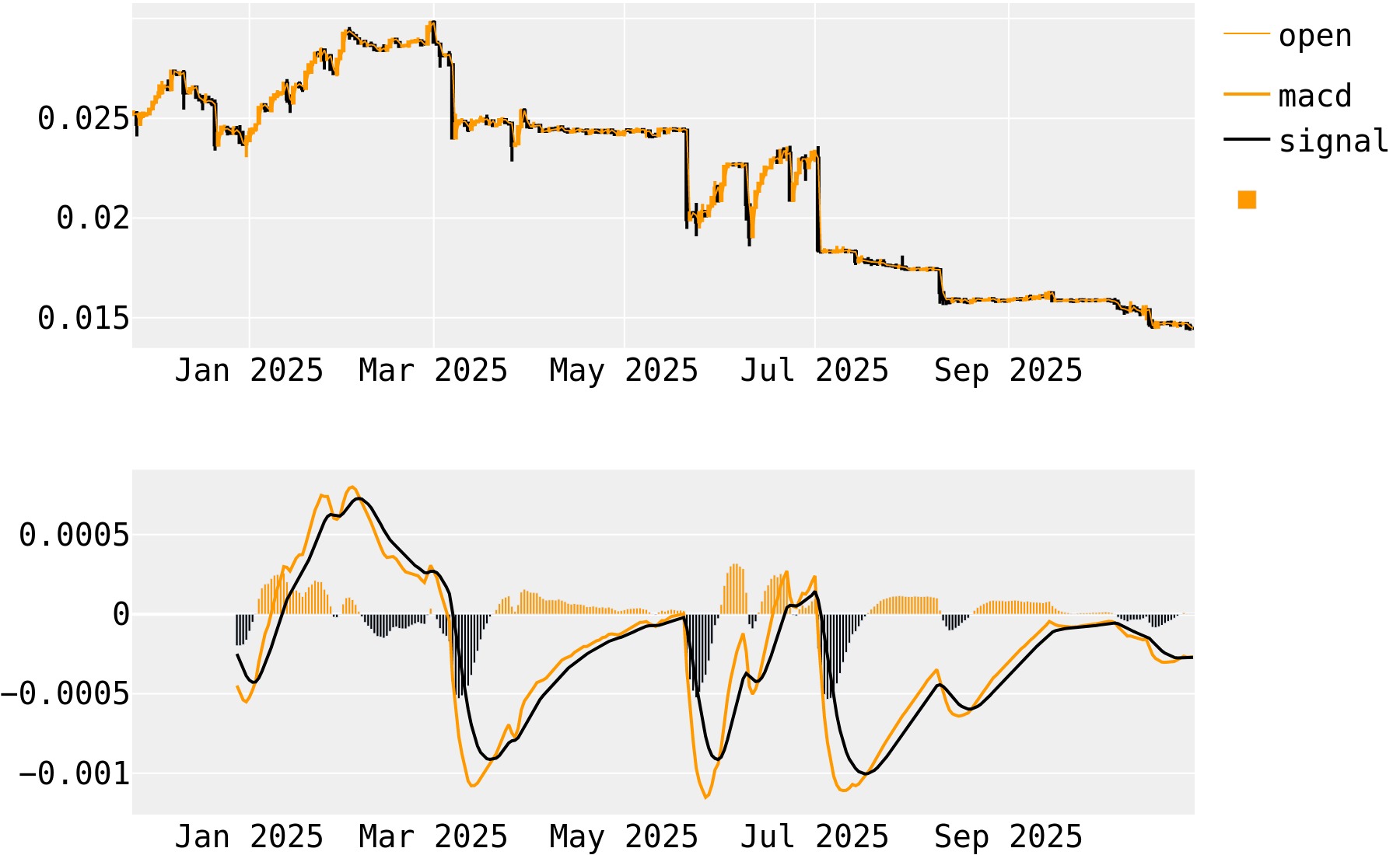 ADAMANT Messenger MACD