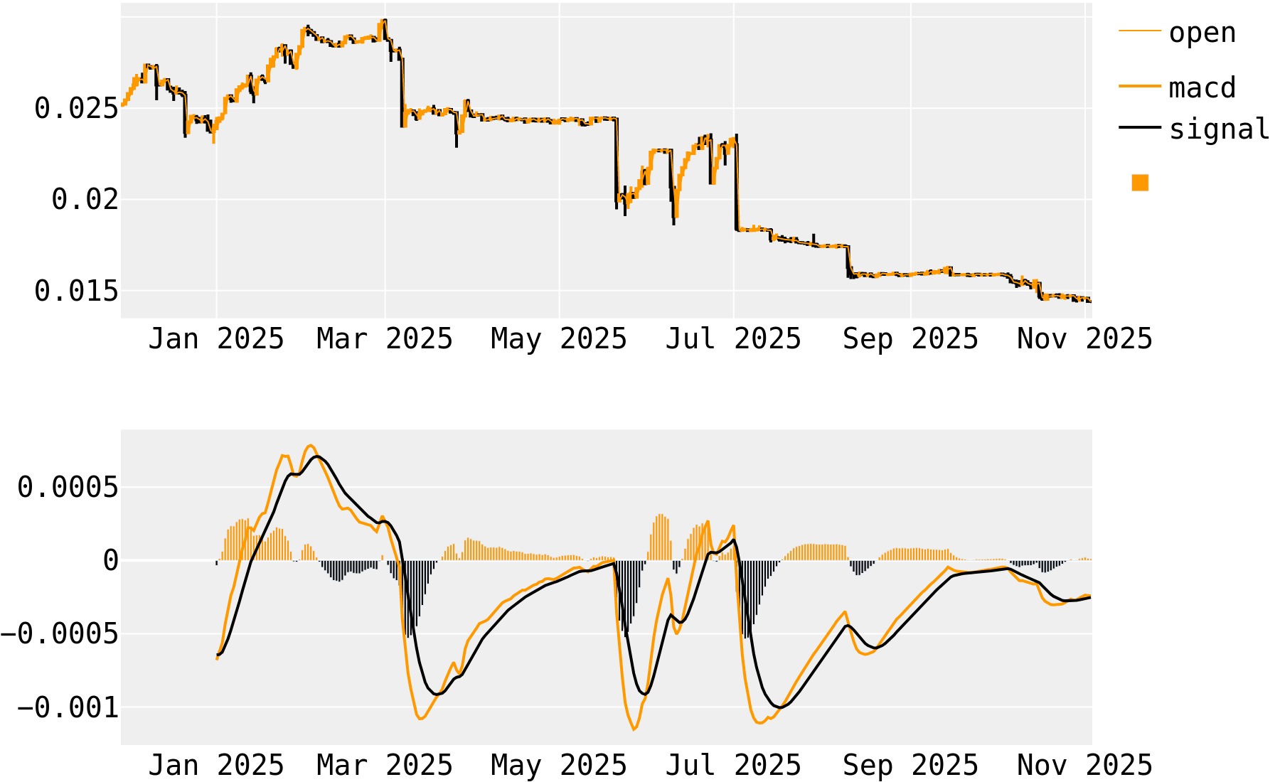 ADAMANT Messenger MACD