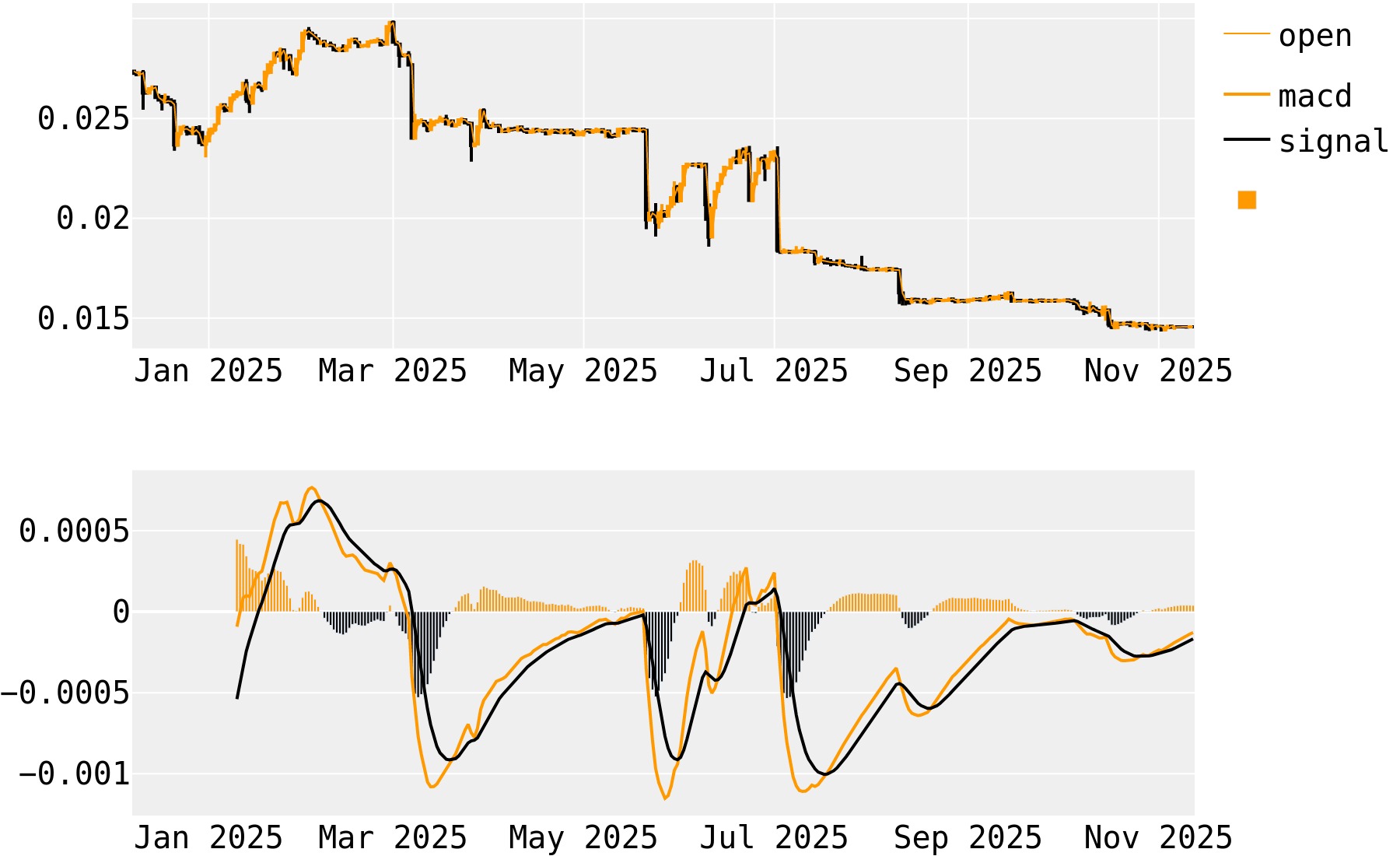 ADAMANT Messenger MACD