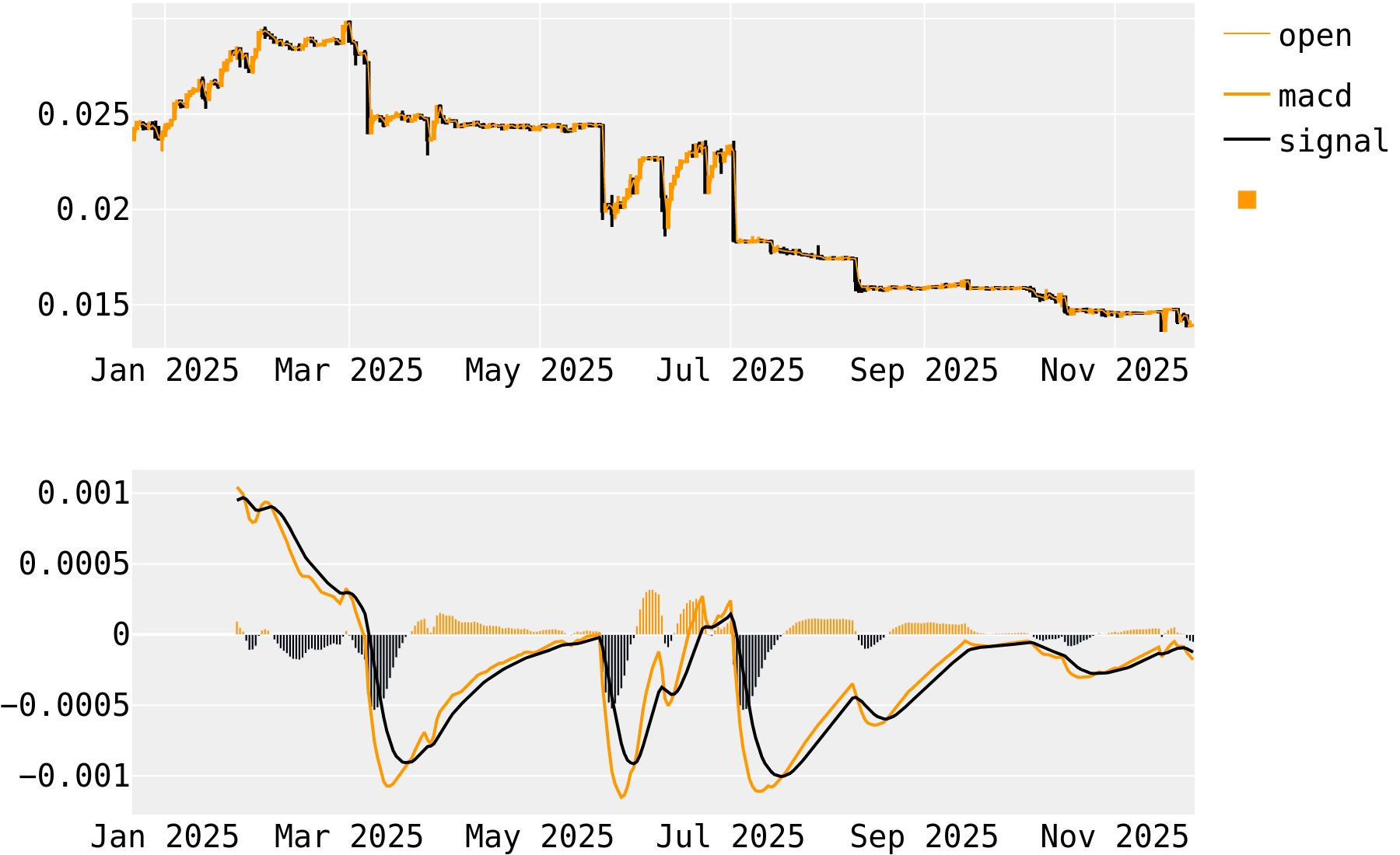 ADAMANT Messenger MACD