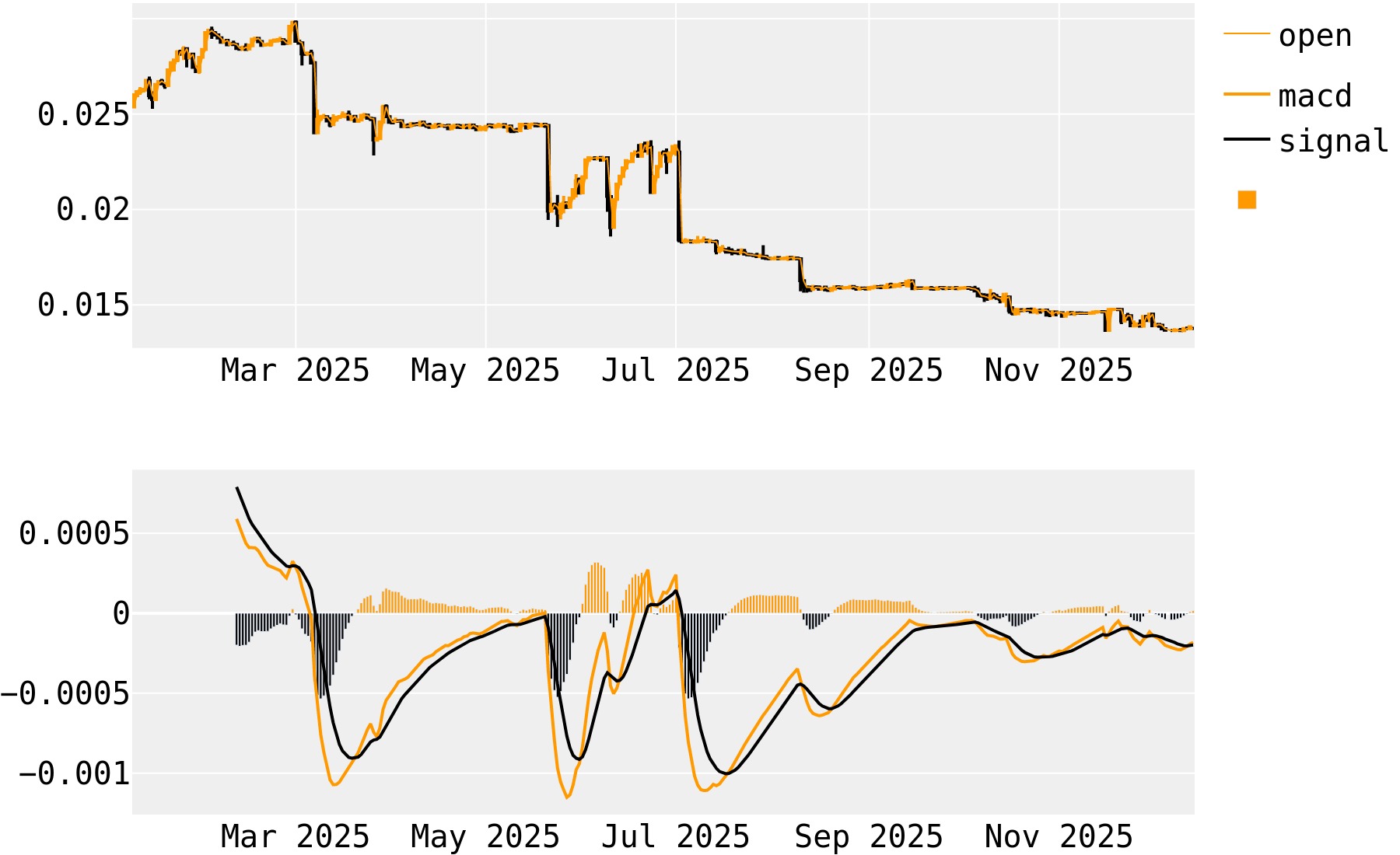 ADAMANT Messenger MACD
