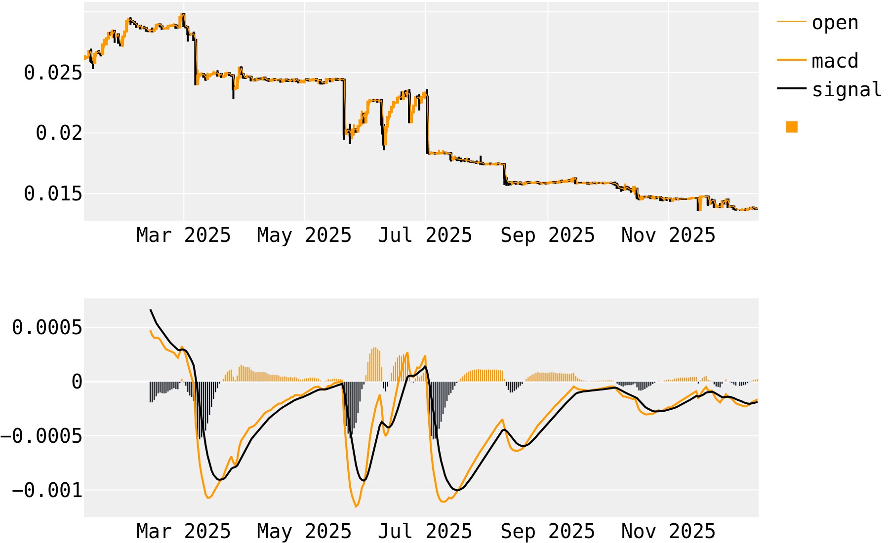 ADAMANT Messenger SMA