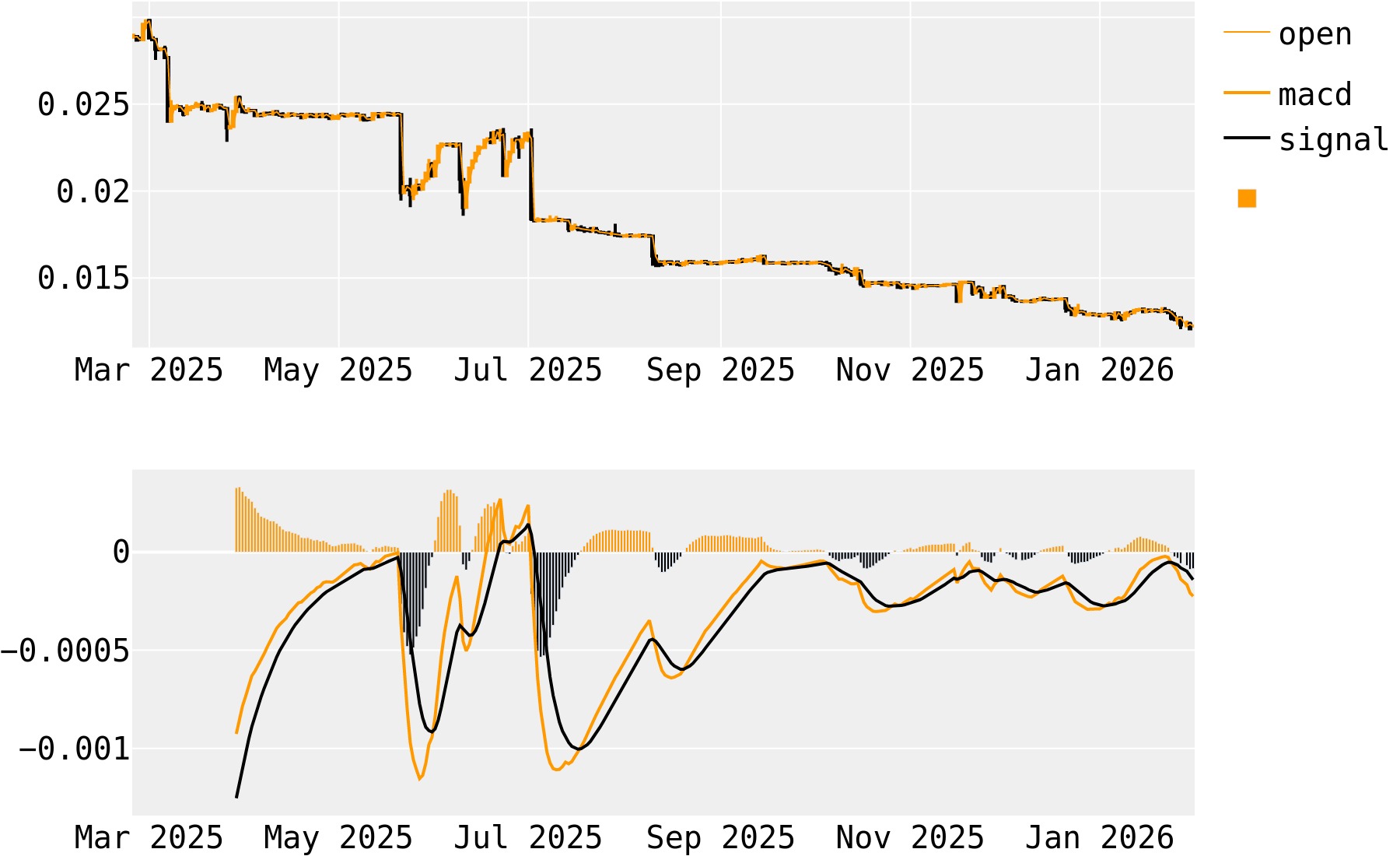 ADAMANT Messenger SMA